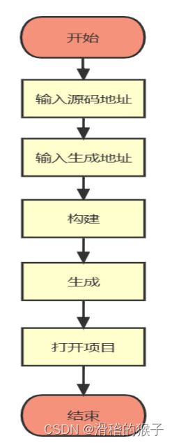 Cmake安装cmake源码安装 Csdn博客