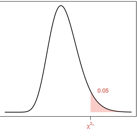Stat Lecture Confidence Interval For Variance
