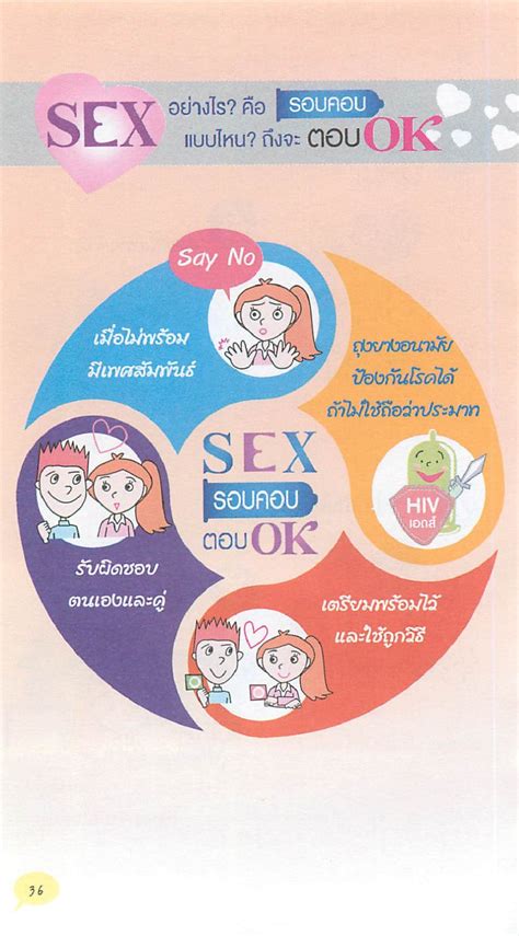 คู่มือสำหรับเยาวชนความรู้เกี่ยวกับเอชไอวีเอดส์ และโรคติดต่อทางเพศสัมพันธ์ ห้องสมุดประชาชนอำเภอ