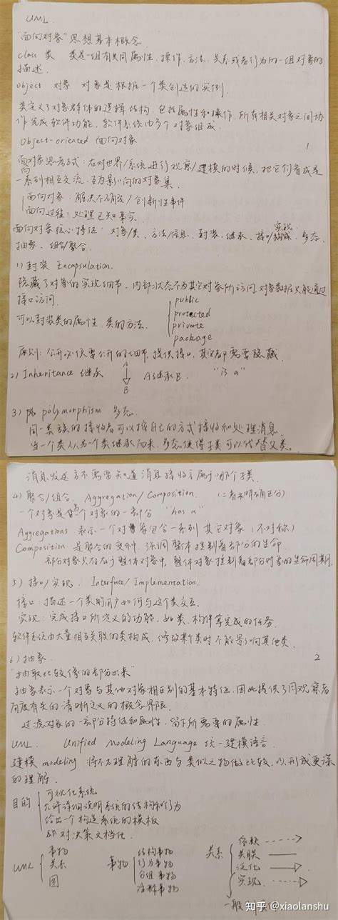 软件分析设计与建模(uml) 知乎 软件分析设计与建模(uml) 知乎