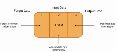Machine Learning And Contoh Perbandingan Transformer