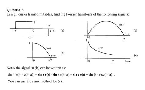 Question Using Fourier Transform Tables Find The Chegg