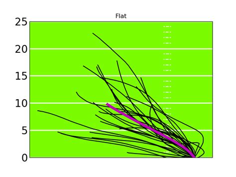 template matching route classification deepai