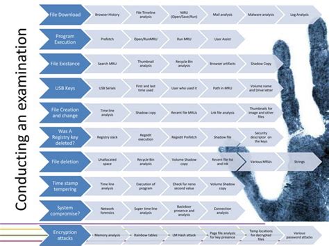 Windows Forensics Pptx Operating Systems Computer Software And