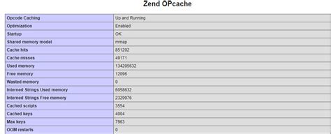 PHP OPcache Explained How To Improve Your Apps Performance