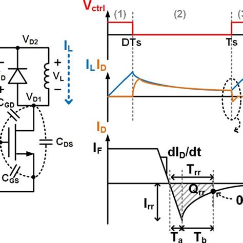 A Schematic Of Switching Circuitry B Voltage And Current Waveforms