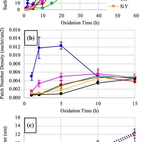 Of Quantitative Image Analysis Of Surface Sem Images Showing A Of The