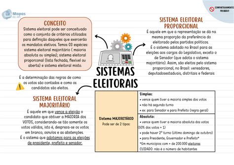 Combo Especial Tse Unificado Mapas Mentais Para Concursos