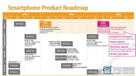 MediaTek MT6755 Is The Latest Octa Core SoC With A 2 0 GHz Cortex A53