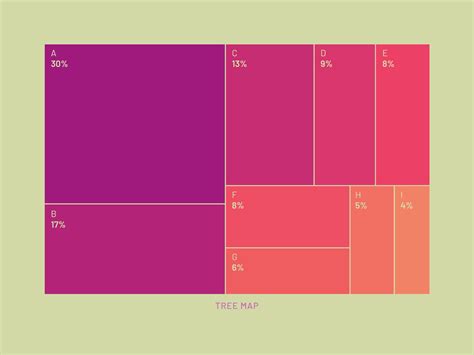 animated treemap 49 days of charts by jene tan on dribbble data