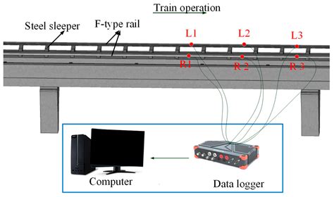 Real Time Malfunction Detection Of Maglev Suspension Controllers