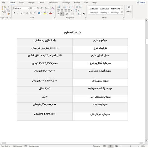 طرح توجیهی احداث پت شاپ