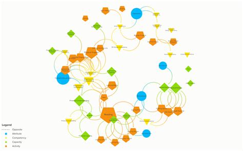 How To Make A Personal System Map Seb Zuddas