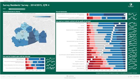 Tips To Analyze Survey Data Using Tableau The Data School