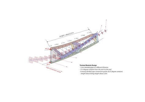 The Ring Ver 10 Dynamic Relaxation 요즈음건축