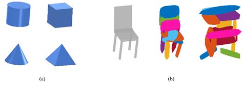 A Examples Of Tapering A Cylinder Can Be Tapered To A Cone And A Download Scientific Diagram