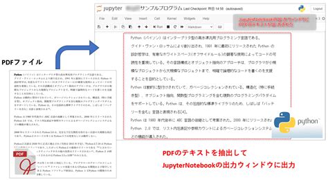 Pythonの外部ライブラリ PDFMiner によるPDFから文章を抽出する方法 Pythonでもっと自由を