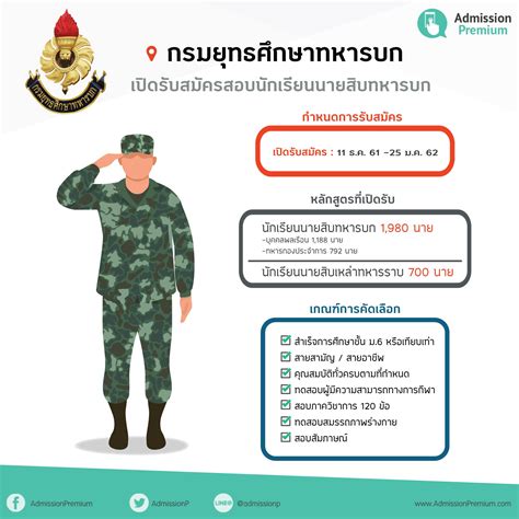 ใครอยากเป็นนายสิบทหารบกสมัครเลย Admission Premium Facebook