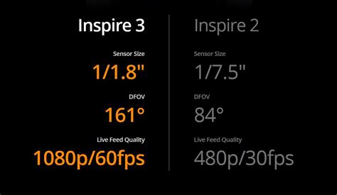 Dji Inspire 3 Drone With Full Frame 8k Imaging System Zenmuse X9 8k Air
