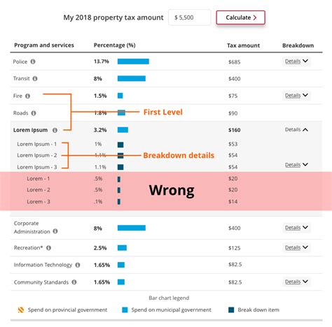 Interactive Bar Chart Table Pattern Library