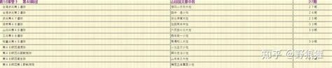 日本的一个联队到底有多少人？大佐是什么级别的？ 知乎