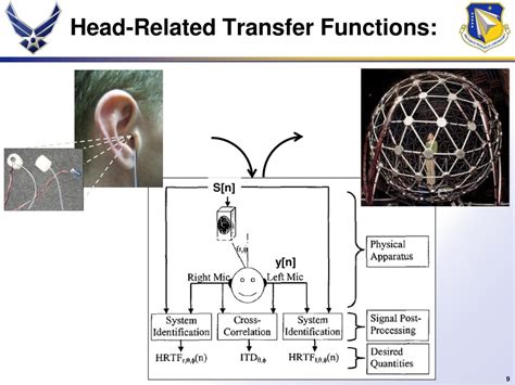 Analysis And Prediction Of Protected Ear Localization Ppt Download