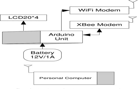 Figure 1 From Iot Enabled Monitoring System For Plant Health Growth