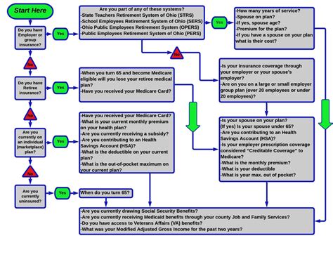 Update National United Medicare Advisors