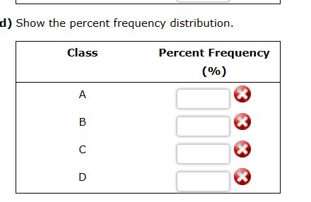 Solved A Partial Relative Frequency Distribution Is Given Chegg