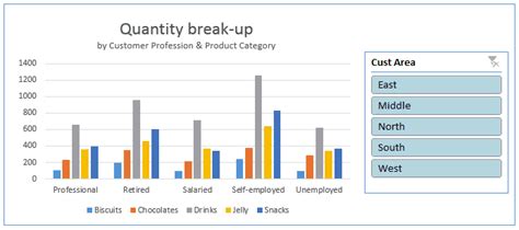 Excel Slicers Introduction What Are They How To Use Them Tips Advanced Concepts Interactive