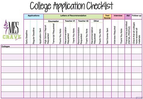 College Application Spreadsheet Checklist With Colleg Vrogue Co