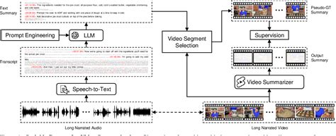 figure 1 from scaling up video summarization pretraining with large