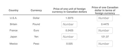 Solved Using The Following Table Calculate The Missing Chegg