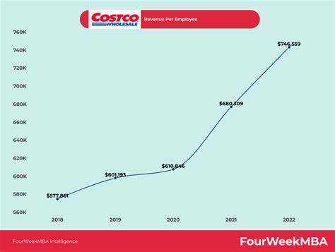 Highest Pay At Costco At Brock Kyte Blog