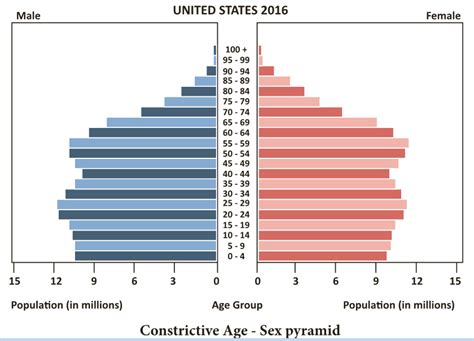 Population Geography Notes 12th Geography Winmeen