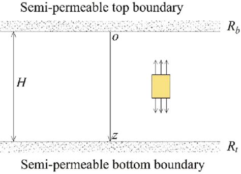 One Dimensional Consolidation Of Unsaturated Soil Layer With A
