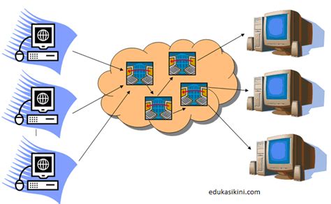 Penjelasan Tentang Circuit Switching Dan Packet Switching Serta Kelebihan Dan Kekurangannya