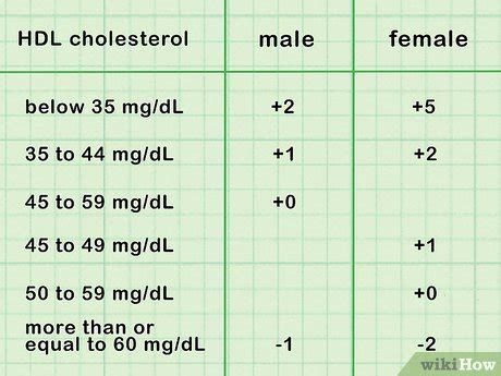 How To Calculate Your Heart Disease Risk Steps With Pictures