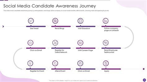 Top 10 Social Recruiting Powerpoint Presentation Templates In 2025 Top 10 Social Recruiting Powerpoint Presentation Templates In 2025