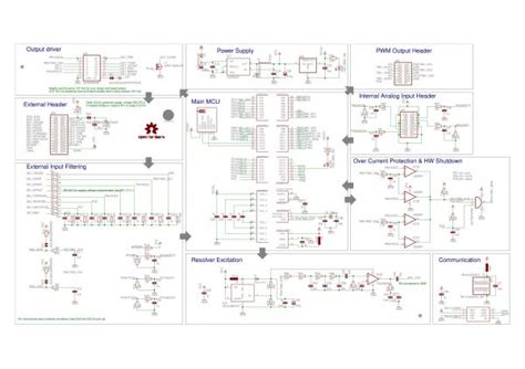 Main Board Version Openinverter Org Open Source AC Motor Inverter