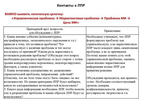 Сущность маркетинговых исследований презентация онлайн