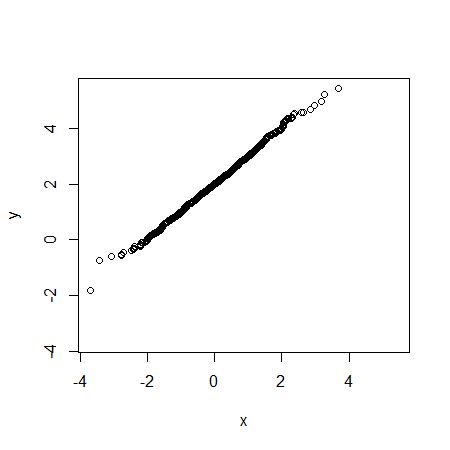 R How To Compare Two Datasets With Q Q Plot Using Ggplot Cross Validated