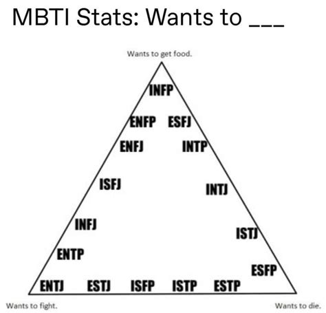 Pin By Audrey On Mbti Mbti Mbti Istj Extraversion