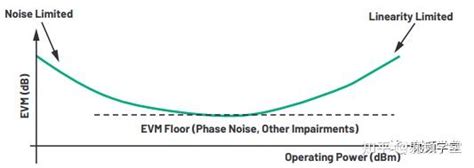 什么是evm？ 知乎
