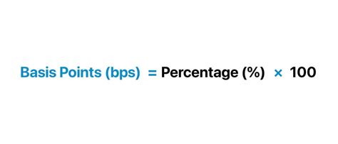 Basis Points Bps Formula Calculator