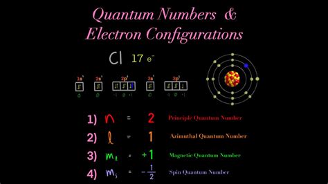 Spin Quantum Numbers