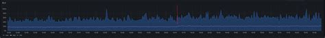 node js 20 upgrade a journey through unexpected heap issues with
