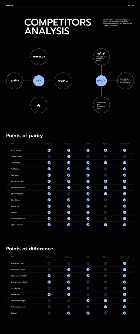 Ux Research And Prototyping On Behance