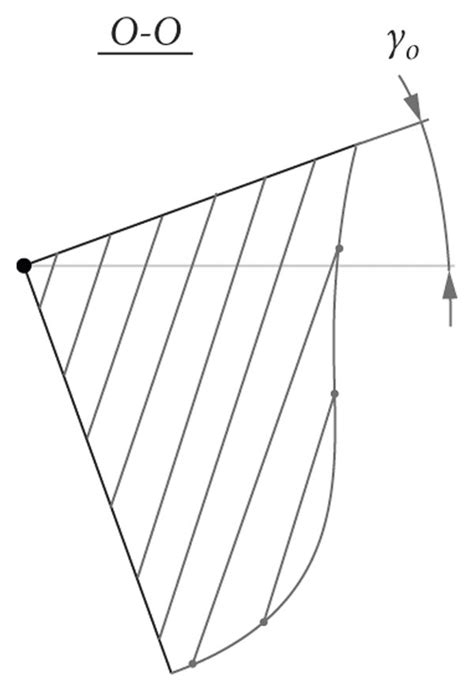 Model To Correlate Angles Of The Main Cutting Edge And Cutting Edge