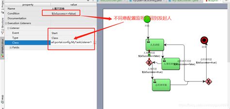 Springbootactiviti整合并简单开发审批流程以及流程打回发起人activiti打回给提交人 Csdn博客